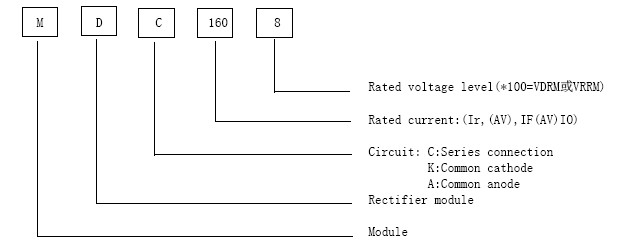 Rectifier Module